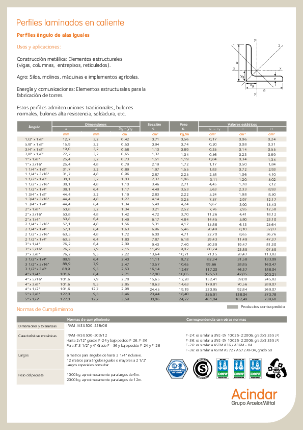 (PDF) ACINDAR Tabla de Perfiles