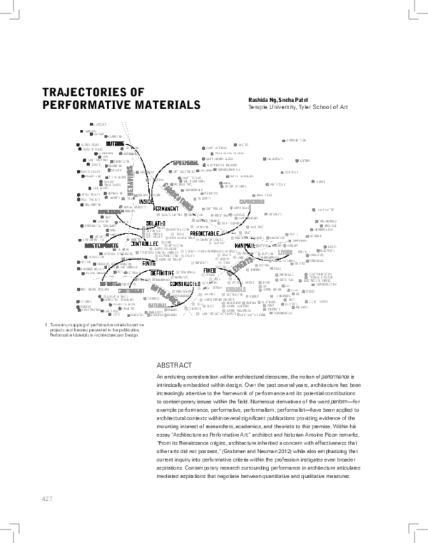 (PDF) Trajectories of Performative Materials
