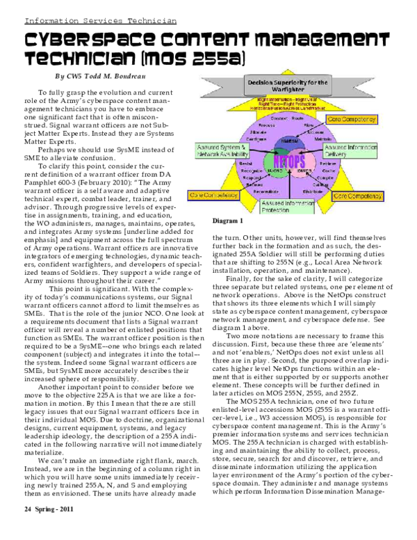 (PDF) Cyberspace Content Manager Technician (MOS 255a)