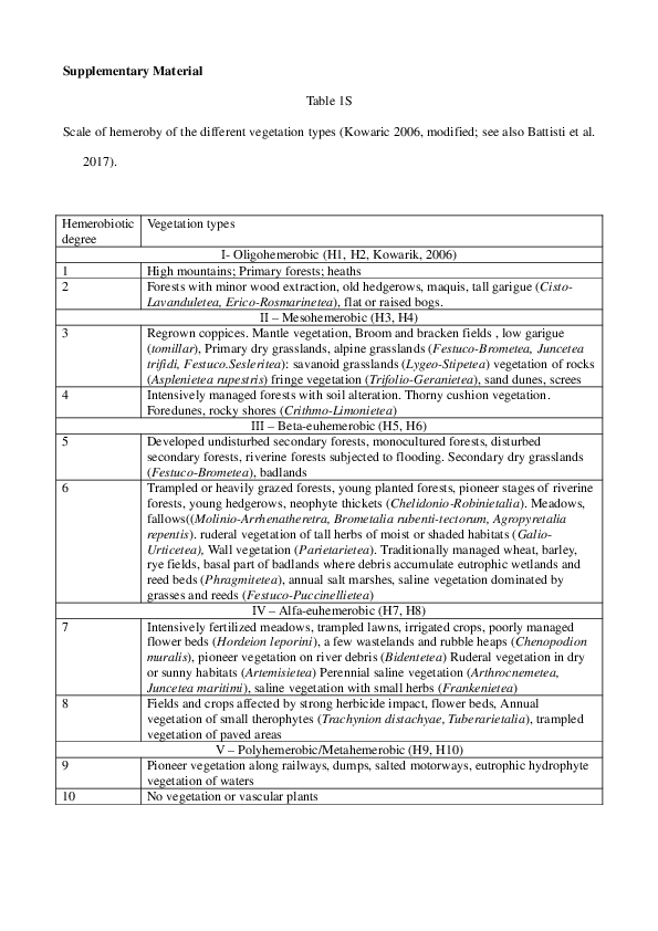 (PDF) Do disturbance-sensitive and habitat-specialized species have a ...