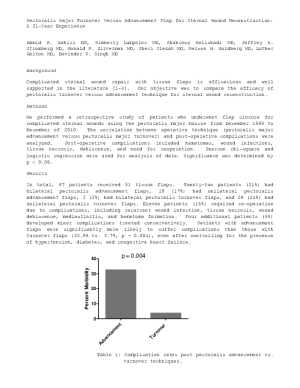 (PDF) Pectoralis Major Turnover Versus Advancement Flap for Sternal ...