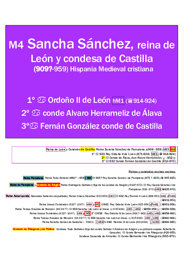 (PDF) SANCHA SÁNCHEZ, REINA DE LEÓN Y CONDESA DE CASTILLA M4 Y ...