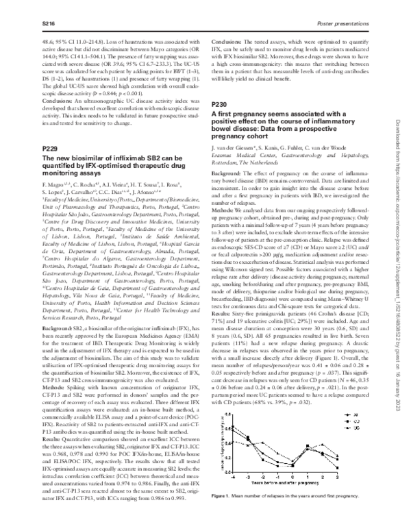 (PDF) P229 The new biosimilar of infliximab SB2 can be quantified by IFX-optimised therapeutic ...