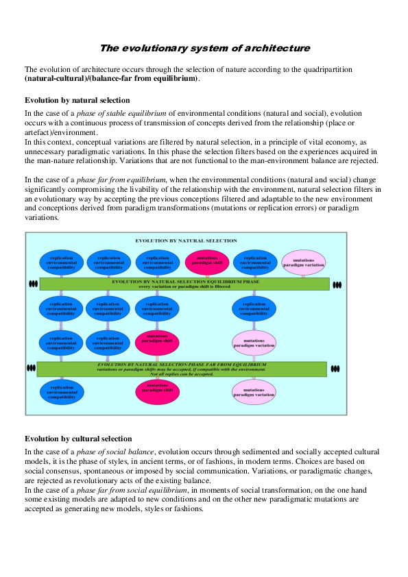 (PDF) The evolutionary system of architecture