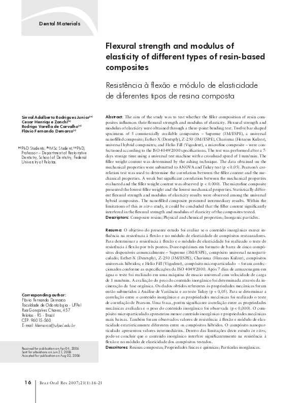 (PDF) Flexural strength and modulus of elasticity of different types of ...