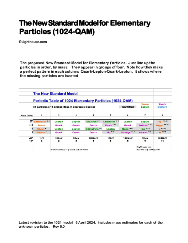 (PDF) The New Standard Model - Update on 1024 Elementary Particles