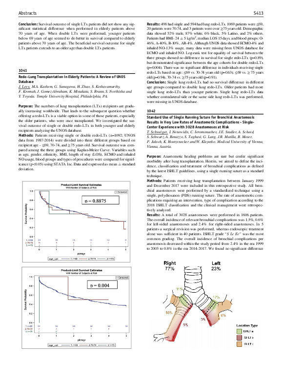 (PDF) Redo-Lung Transplantation in Elderly Patients: A Review of UNOS ...