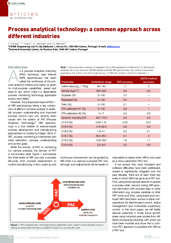 (PDF) Process analytical technology: a common approach across different ...