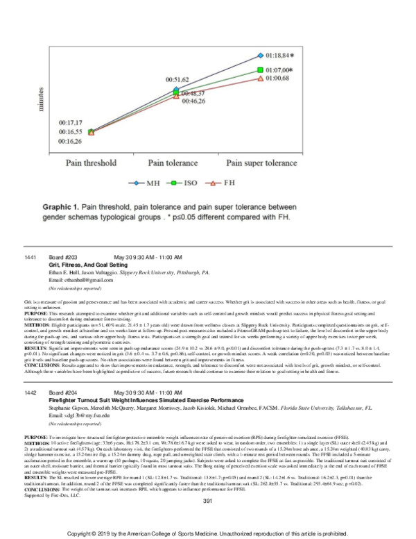(PDF) Grit, Fitness, And Goal Setting