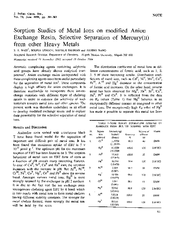 (PDF) Sorption Studies of Metal Ions on modified Anion Exchange Resin ...