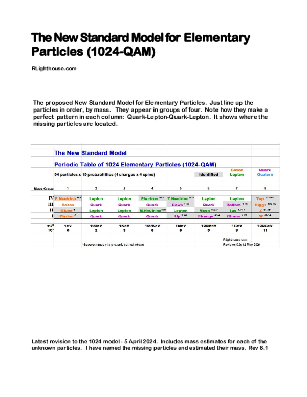 (PDF) The New Standard Model for Elementary Particles (1024-QAM)
