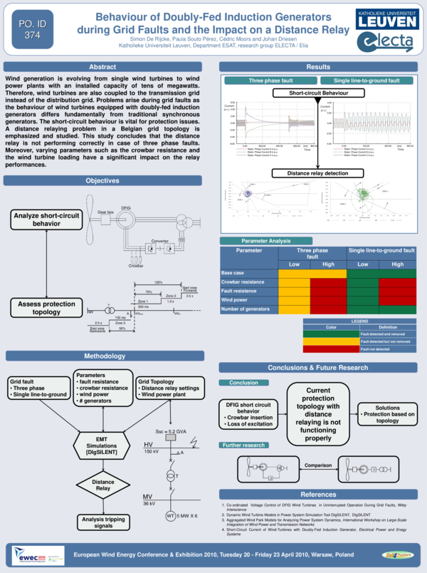 Pdf Behaviour Of Doubly Fed Induction Generators During Grid Faults And The Impact On A