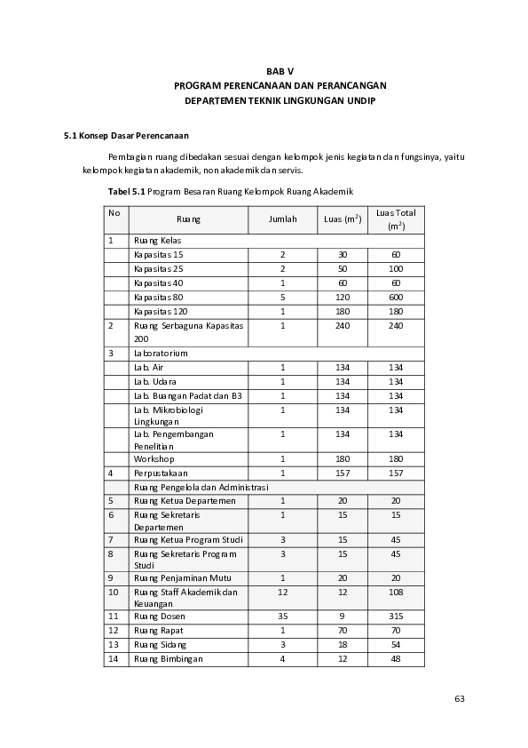 (PDF) Gedung Departemen Teknik Lingkungan Fakultas Teknik Universitas Diponegoro
