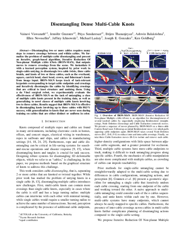 Pdf Disentangling Dense Multi Cable Knots