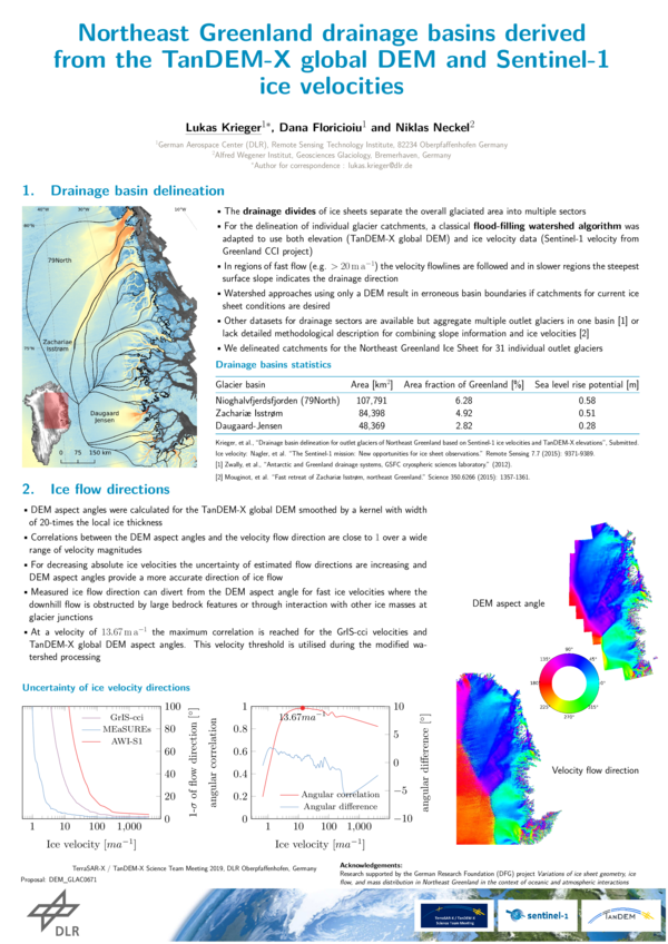 (PDF) Northeast Greenland Drainage Basins Derived from the TanDEM-X ...