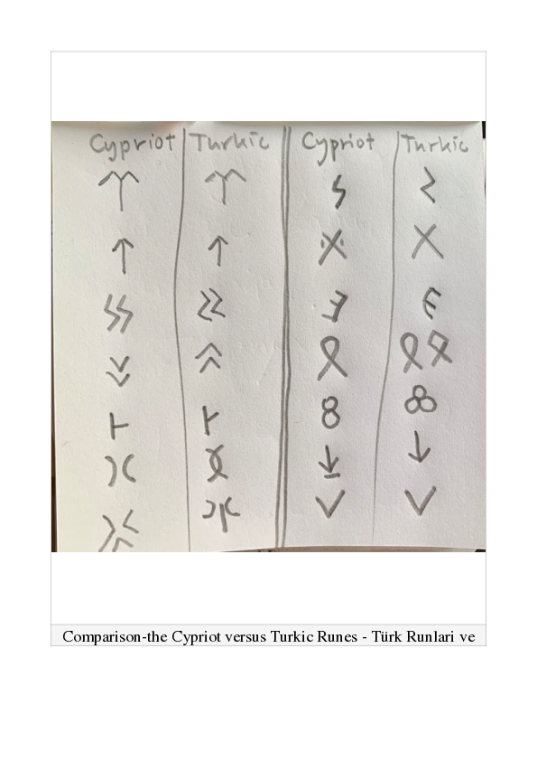 (PDF) Comparison: the Cypriot versus Turkic Runes & Türk Runlari ve ...