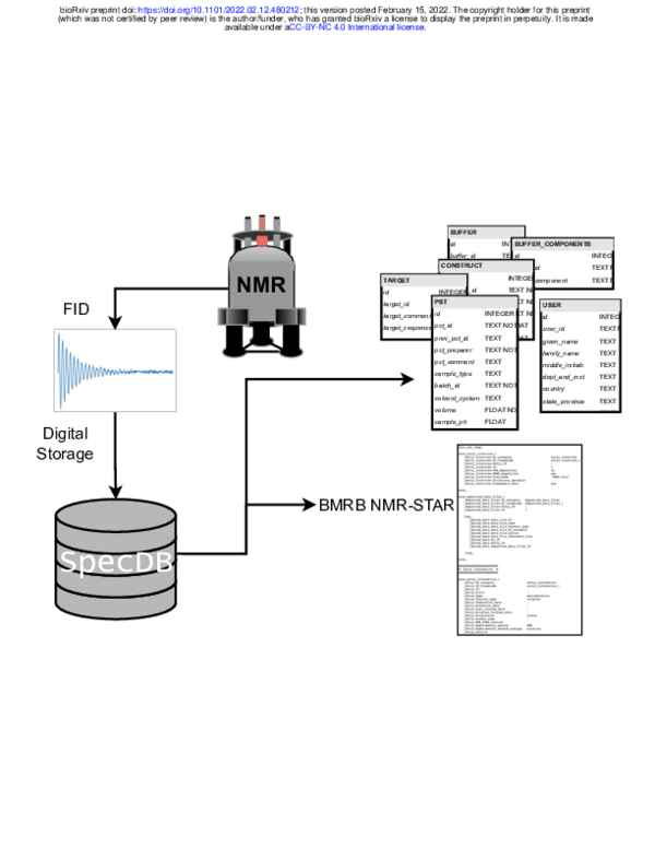 Pdf Specdb A Relational Database For Archiving Biomolecular Nmr