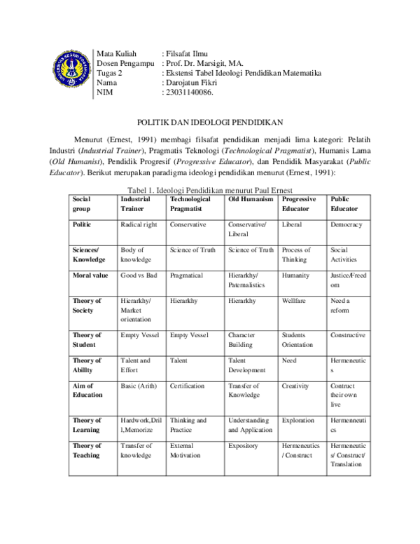 (PDF) Tugas 2 Ekstensi Tabel Ideologi Pendidikan Matematika