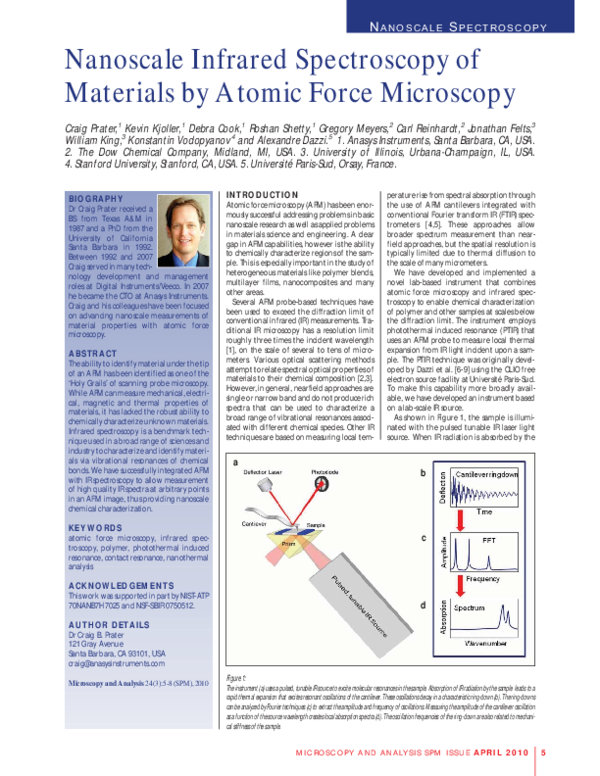 (PDF) Nanoscale Infrared spectroscopy of materials by atomic force ...