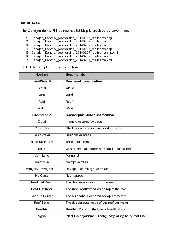 (PDF) Habitat map for the Danajon Bank, Philippines