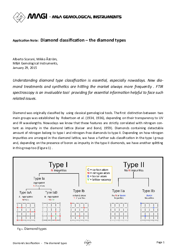 (PDF) Diamond classification – the diamond types