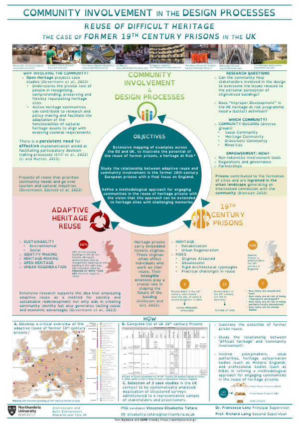 (PDF) Community involvement in the design processes for the adaptive ...