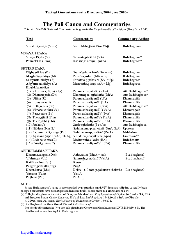 (PDF) The Pali Canon and Commentaries