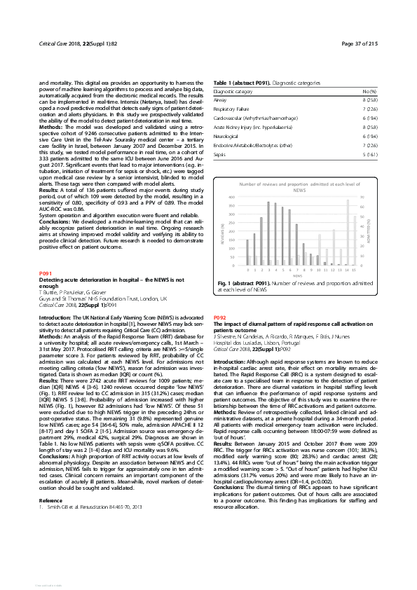 (PDF) The impact of diurnal pattern of rapid response call activation ...