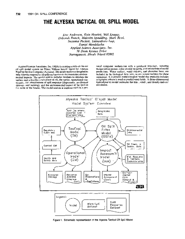 (PDF) The Alyeska Tactical Oil Spill Model