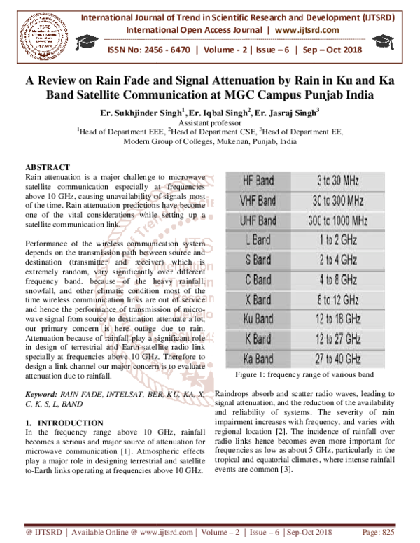 (PDF) A Review on Rain Fade and Signal Attenuation by Rain in Ku and Ka ...