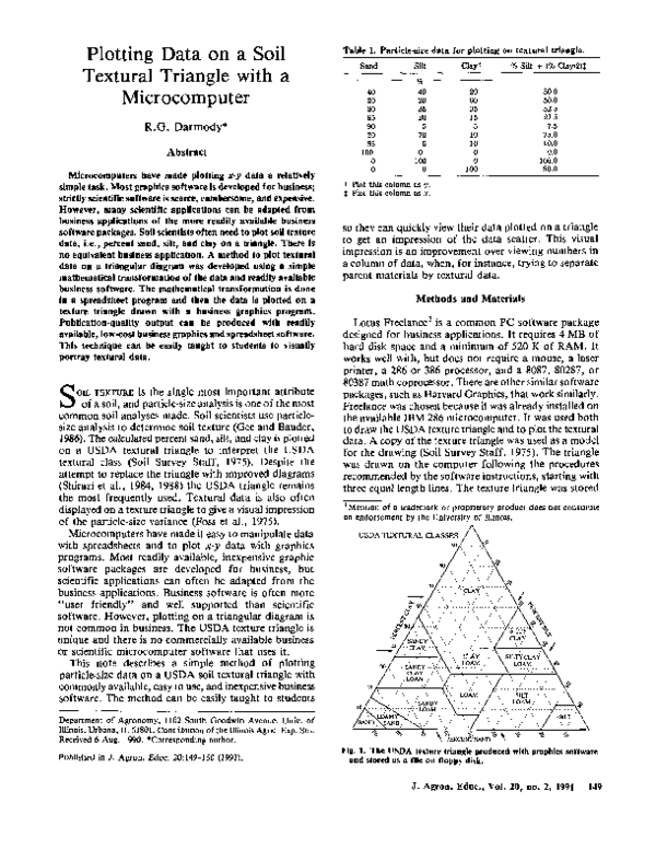 (PDF) Plotting Data on a Soil Textural Triangle with a Microcomputer