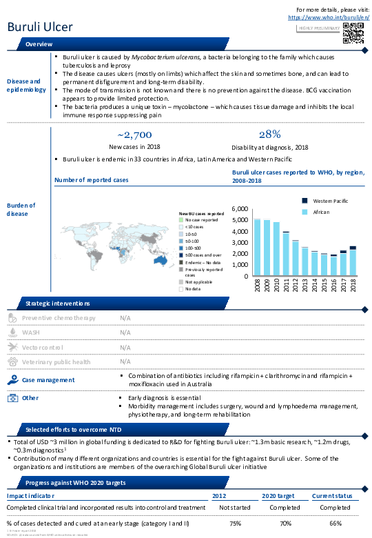 (PDF) Buruli ulcer | Harry Thangaraj - Academia.edu