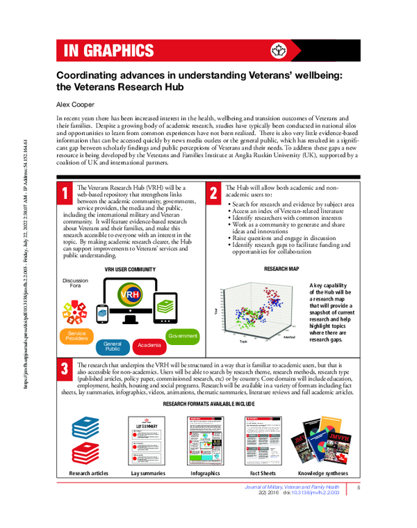 (PDF) Coordinating advances in understanding Veterans' wellbeing: the ...