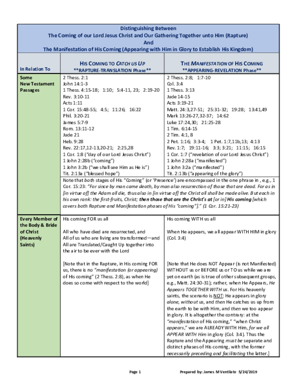 (PDF) Rapture and Appearing Chart
