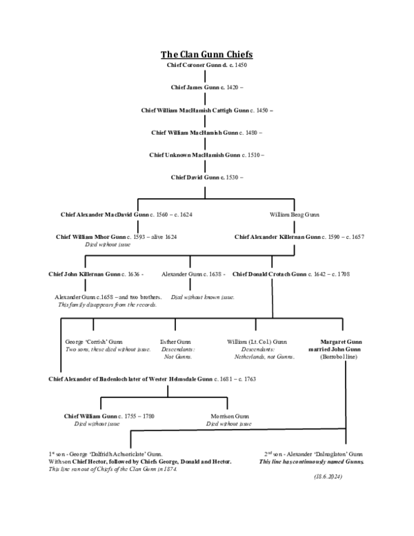 (PDF) The Clan Gunn Chiefs - a chart.