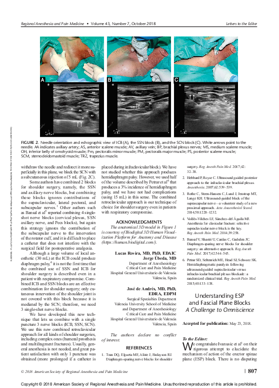 (PDF) Understanding ESP and Fascial Plane Blocks