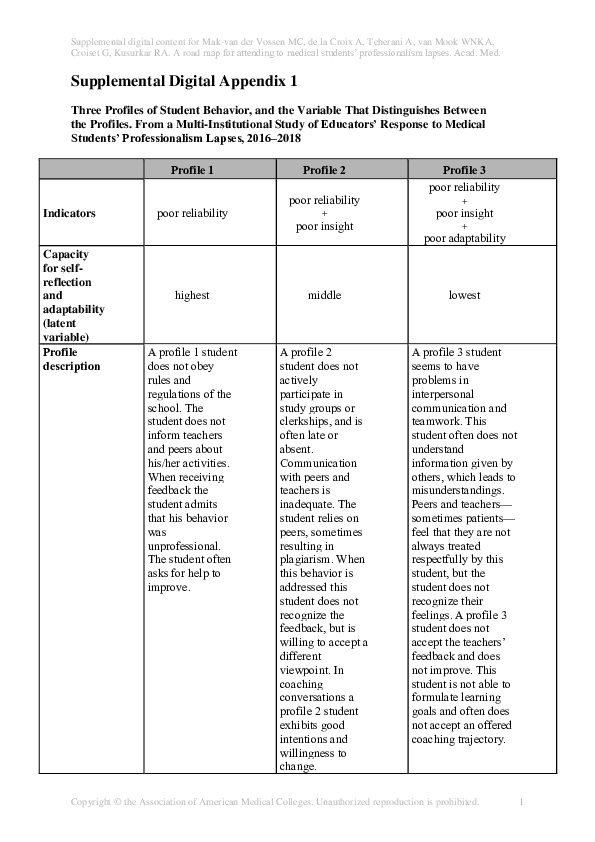 (PDF) A Road Map for Attending to Medical Students’ Professionalism Lapses