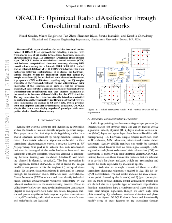 (PDF) ORACLE: Optimized Radio clAssification through Convolutional ...