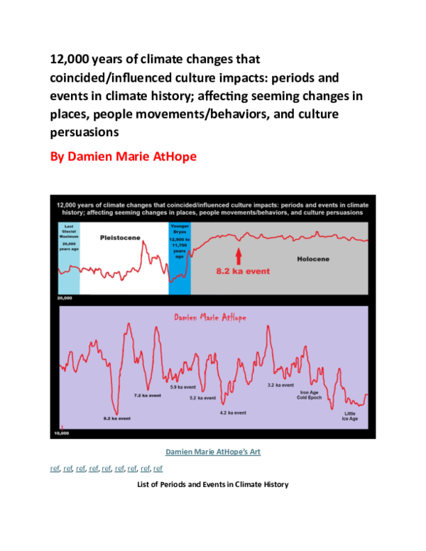 (PDF) 12,000 years of climate changes that coincided/influenced culture ...