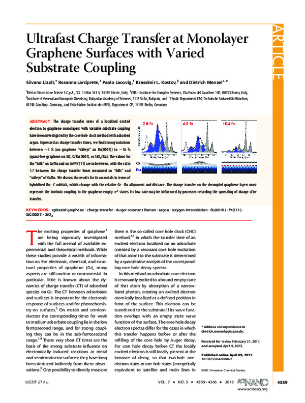 (PDF) Charge Transfer Dynamics in Monolayer Graphene