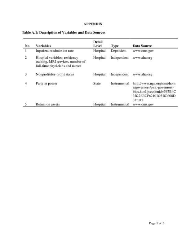 (PDF) APPENDIX – Supplemental material for Does Hospital Status Affect Performance?