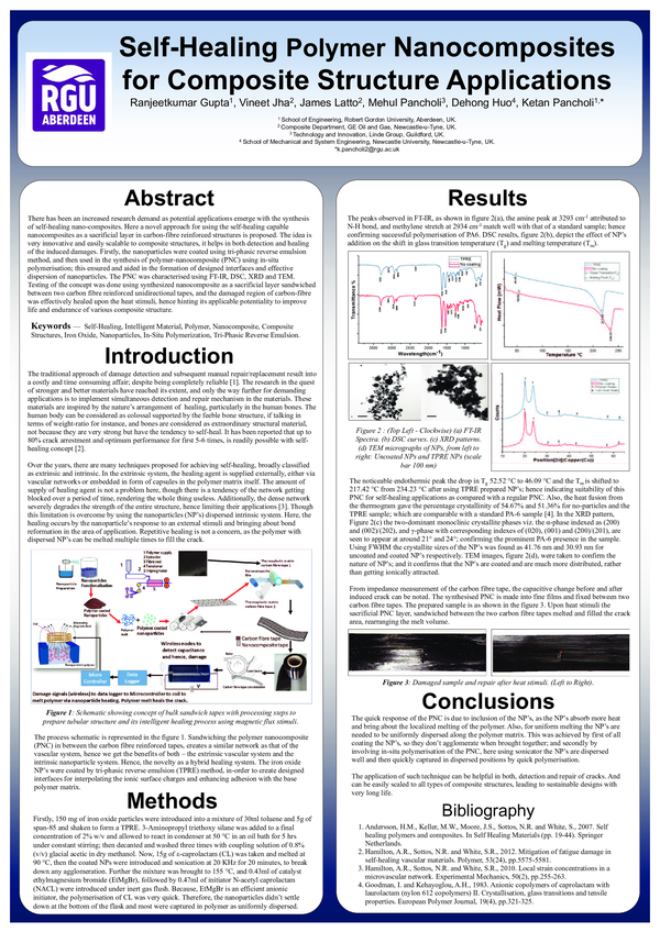 (PDF) Self-healing polymer nanocomposites for composite structure ...