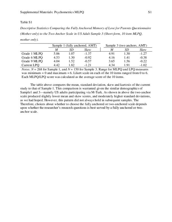 (PDF) Supplemental material for Memory of Love Towards Parents ...