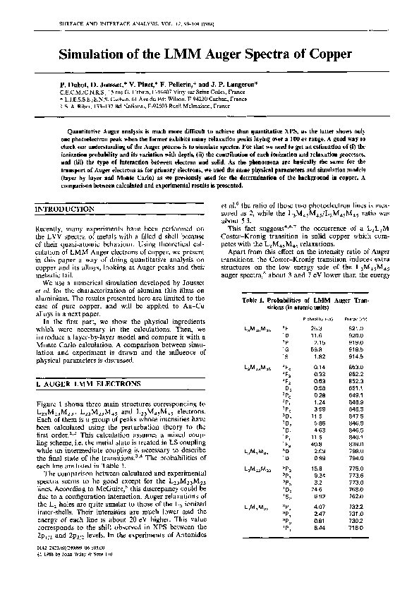 (PDF) Simulation of the LMM auger spectra of copper