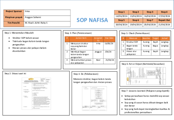 (PDF) PDCA-SOP Pelayanan Konsumen