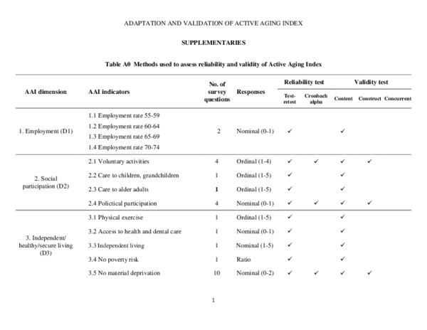 (PDF) Supplementary_Adaptation_and_validation_of_AAI_in_Vietnam_R1 – Supplemental material for ...