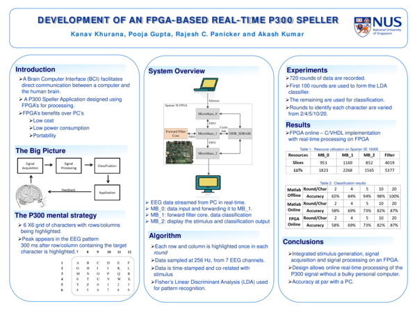 (PDF) Development of an FPGA-based real-time P300 speller