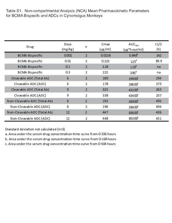 (PDF) Tables and Methods from Preclinical Efficacy and Safety ...