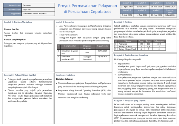 (PDF) PDCA - Proses Perbaikan SOP