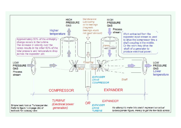 (PDF) Simple sketch on Turboexpander gas flow and how it work in ...